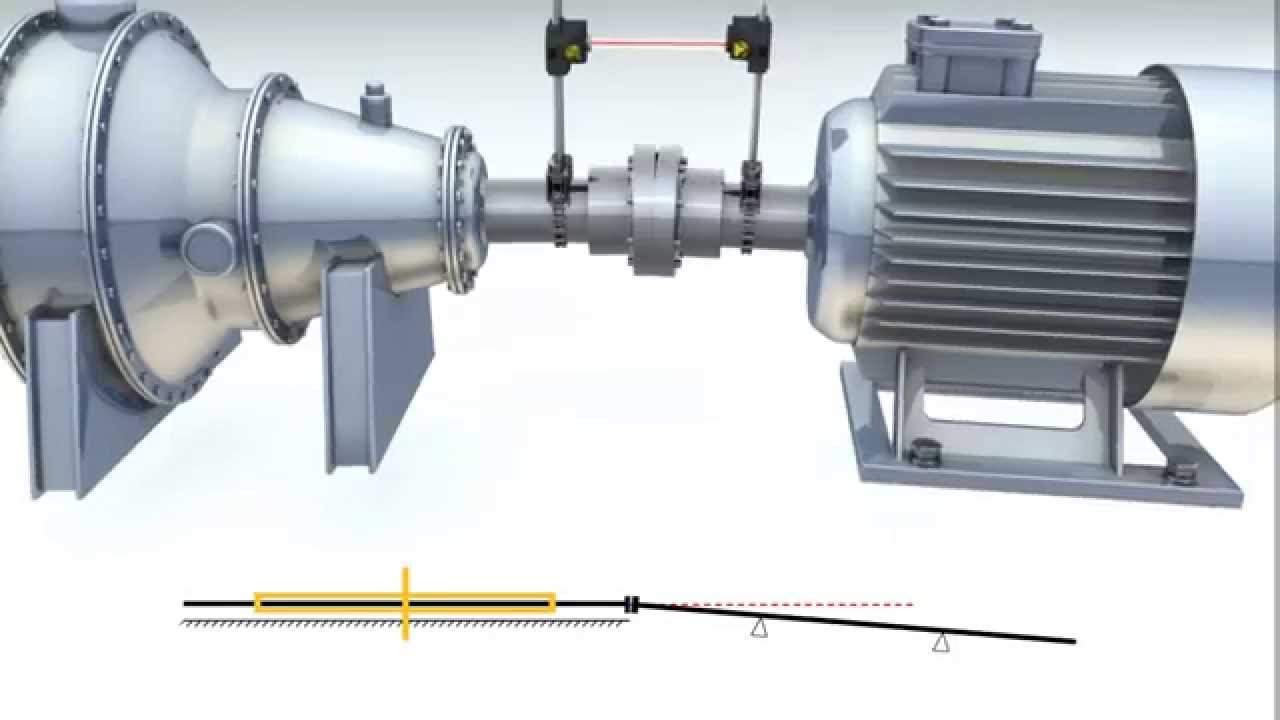 PELATIHAN PUMP ALIGNMENT - Portal Pusat Informasi Training di Jakarta